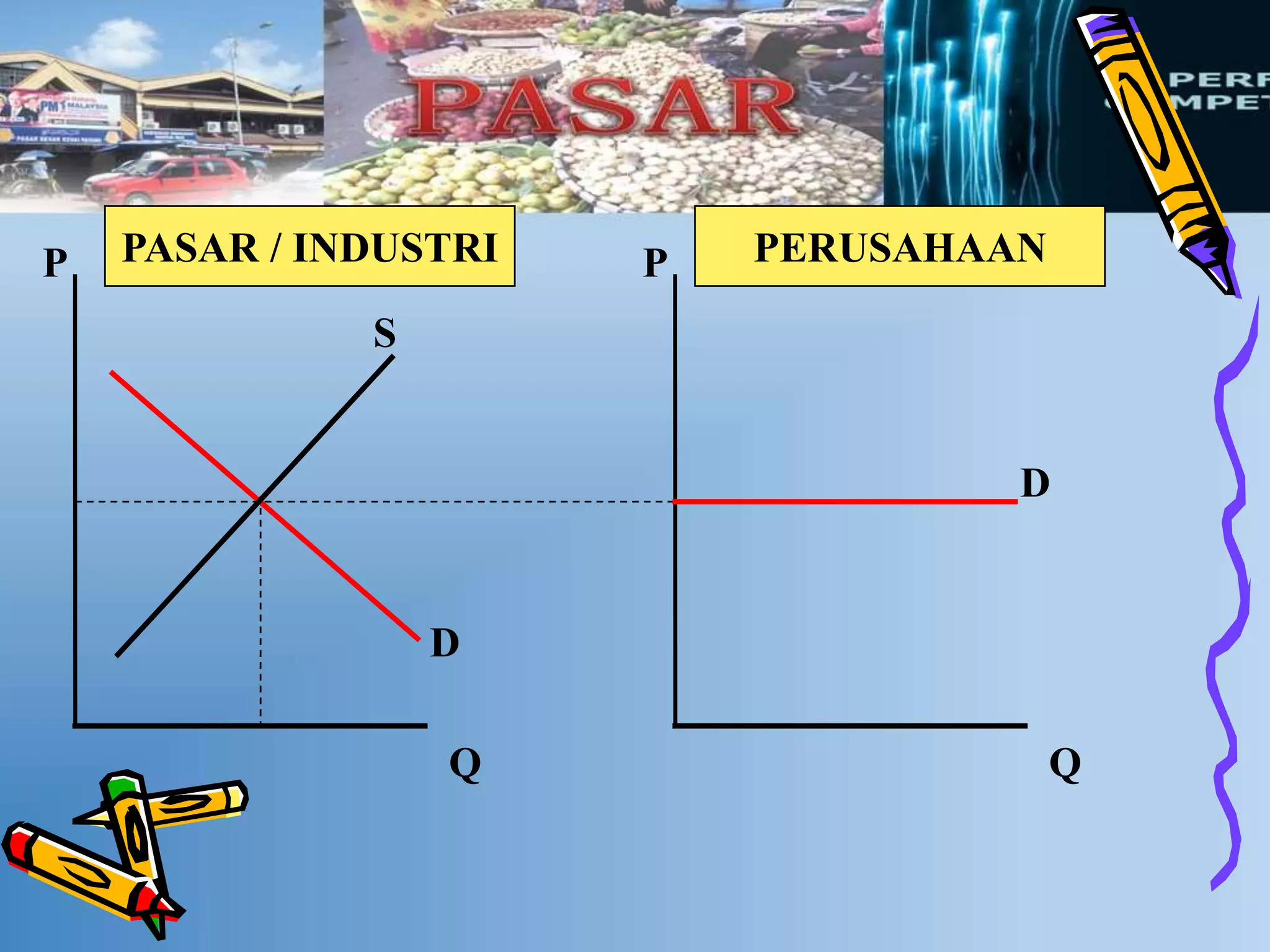 Pertemuan x pasar persaingan sempurna | PPTX