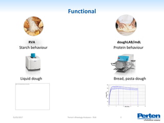 Perten’s rheology analyzers | PDF
