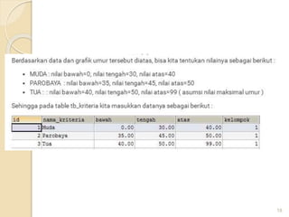 pert_fuzzy-database.pptx