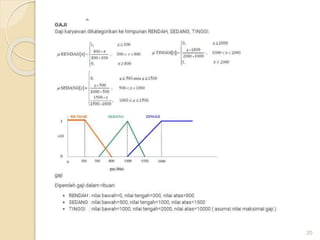 pert_fuzzy-database.pptx
