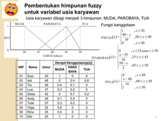 pert_fuzzy-database.pptx