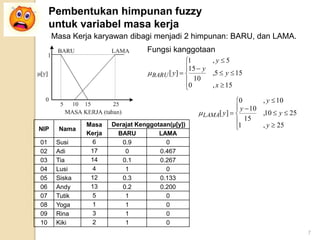 pert_fuzzy-database.pptx