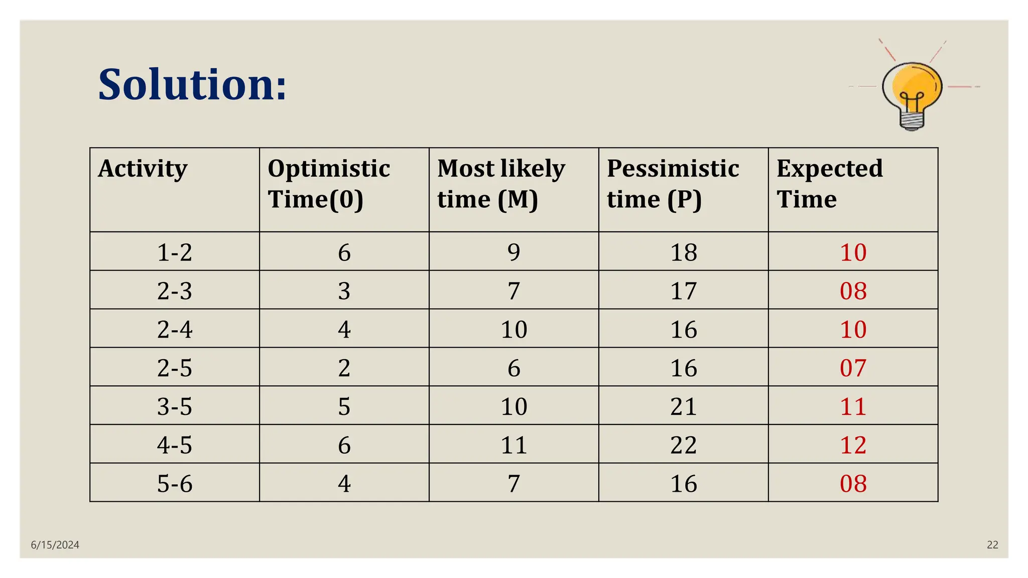 PERT & GANTT Chart.pptx