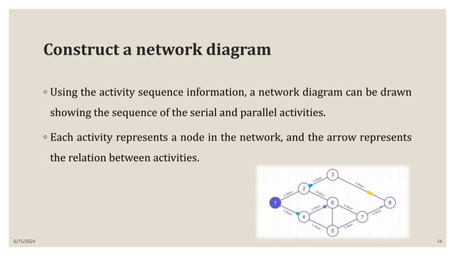 PERT & GANTT Chart.pptx | Technology & Computing