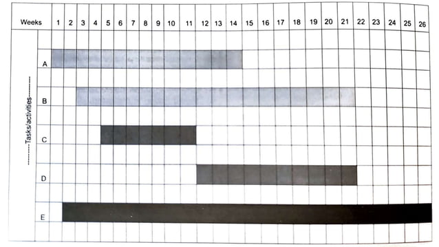 PERT & GANTT Chart.pptx | Technology & Computing