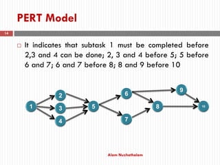 PERT, GANTT CHART and BENCHMARKING | PDF