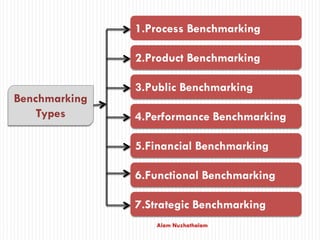 PERT, GANTT CHART and BENCHMARKING | PDF