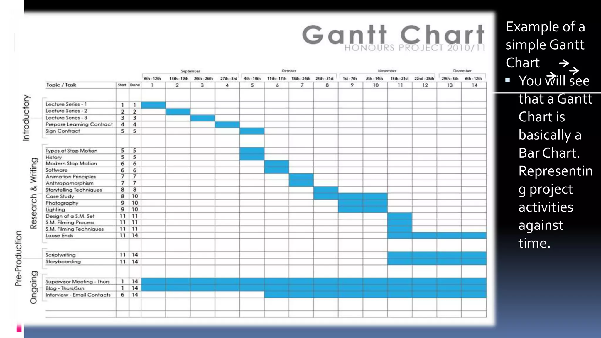 PERT Ghant chart and bench marking with application to nursing | PPTX
