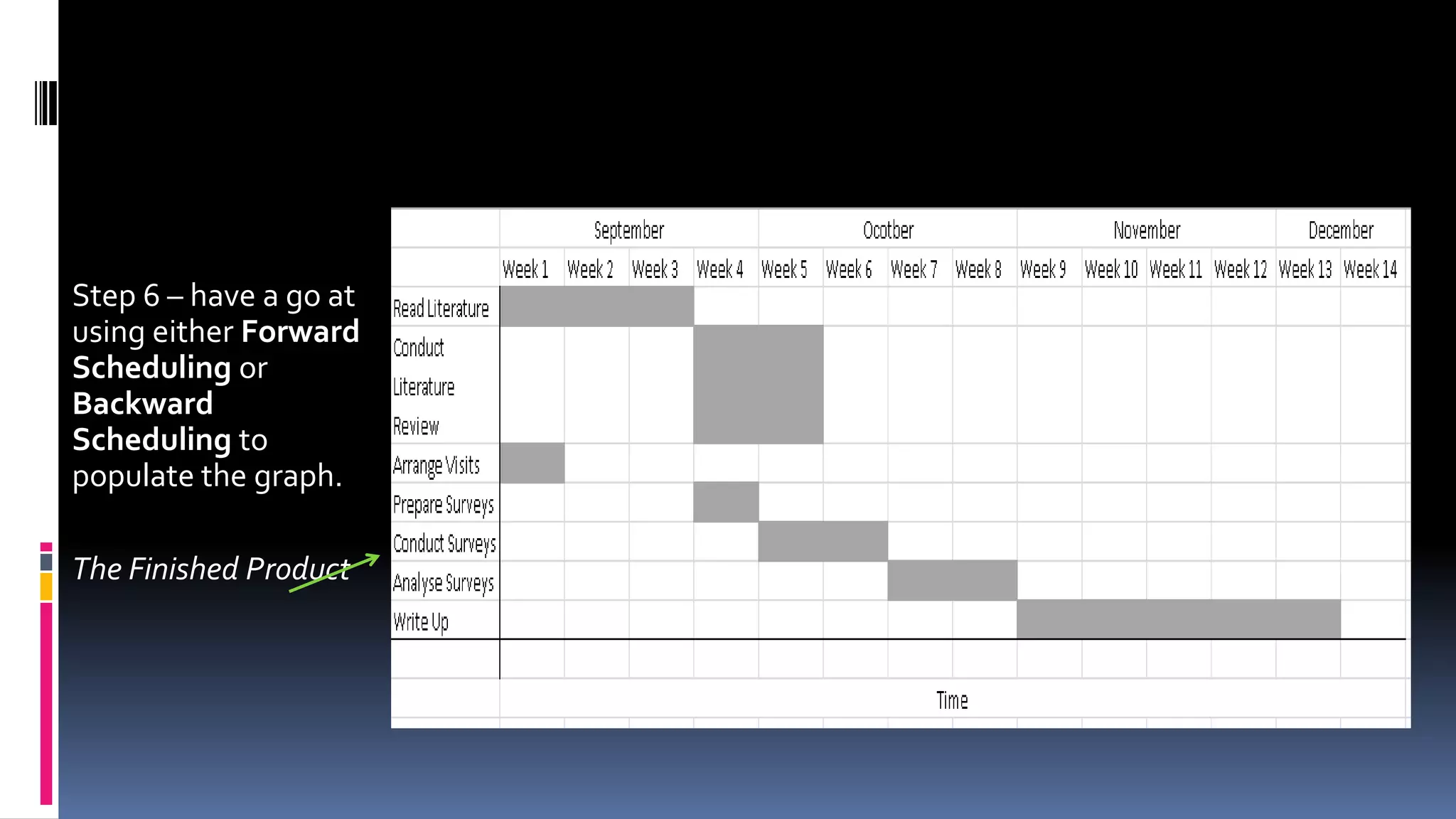 PERT Ghant chart and bench marking with application to nursing | PPTX