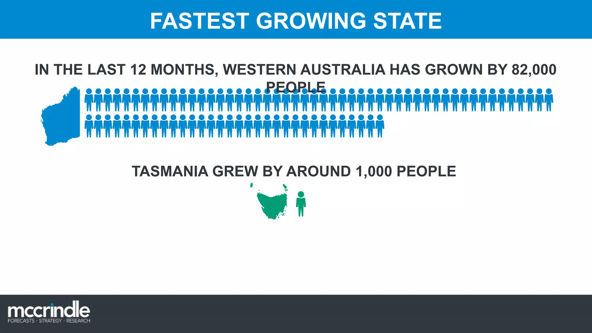 Perth australia demographics and a future vision 2020 | PPTX