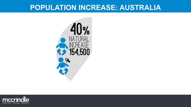 Perth australia demographics and a future vision 2020 | PPTX | Education