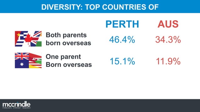 Perth australia demographics and a future vision 2020 | PPTX | Education