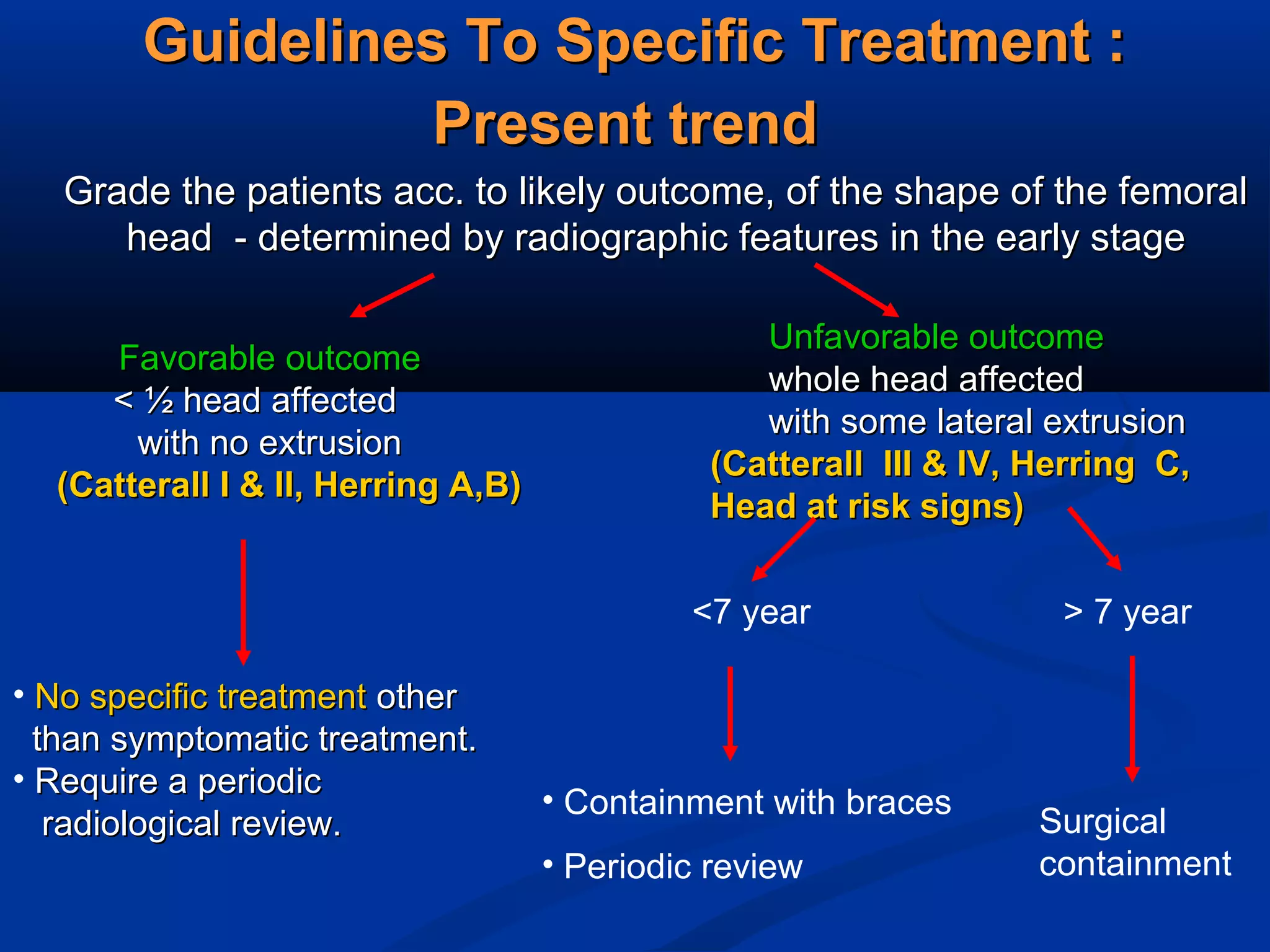 Perthes ’ disease | PPT