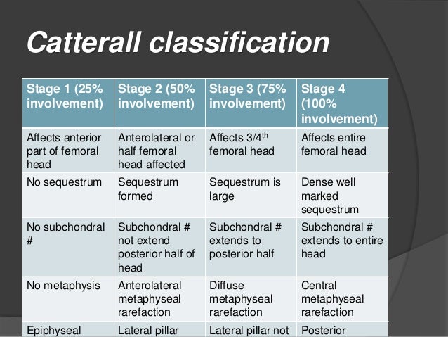 Perthes disease in children