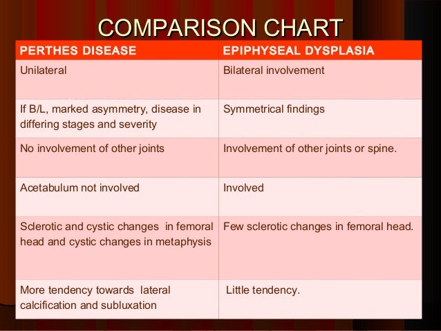 Perthes disease by DR.NAVEEN RATHOR