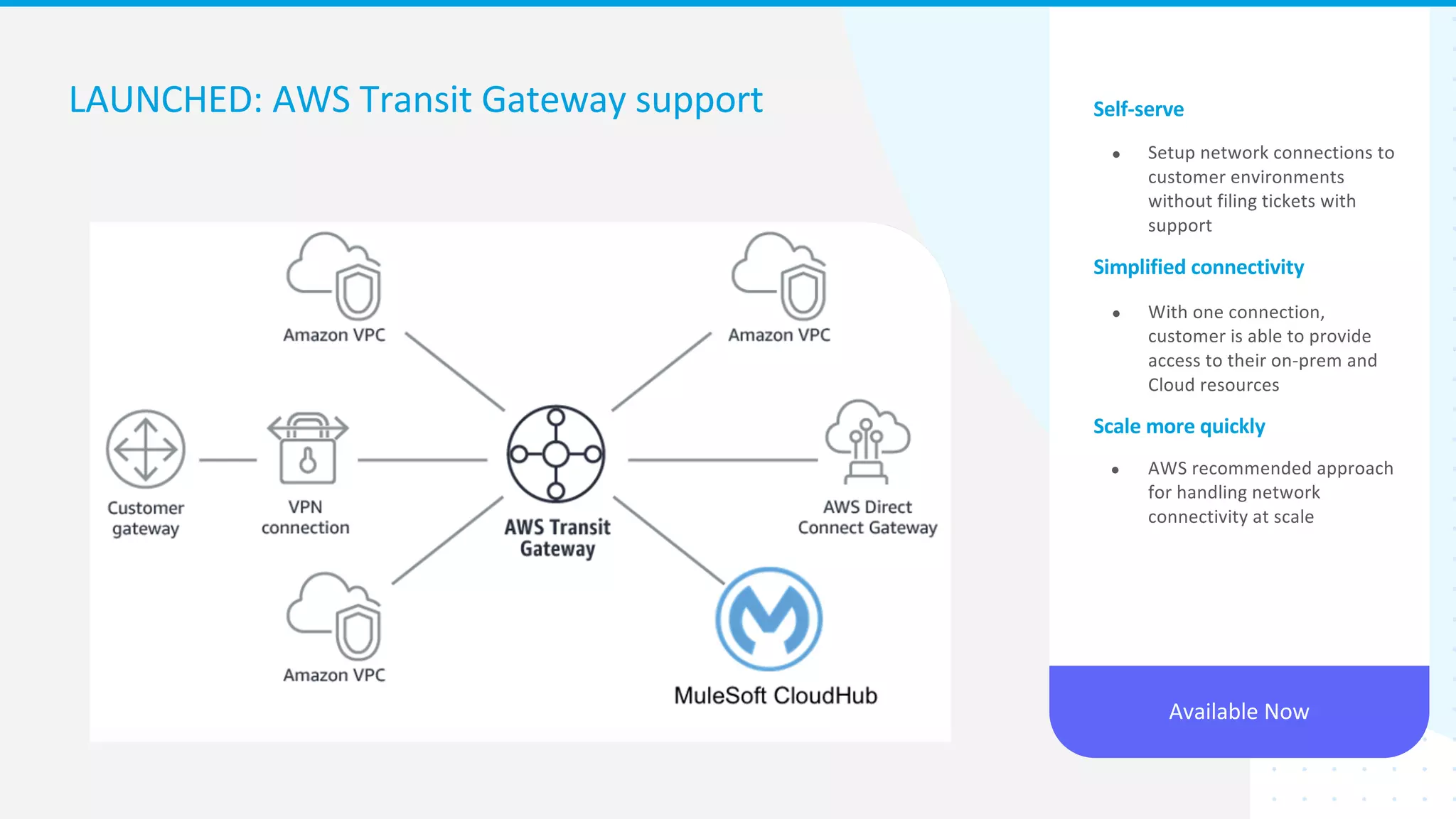Perth Meetup December 2021 | PPT