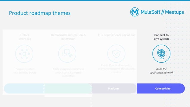 Perth Meetup December 2021 | PPT