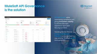 Perth MuleSoft Meetup March 2024 | PPT