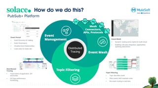 Perth MeetUp September 2023 | PPT