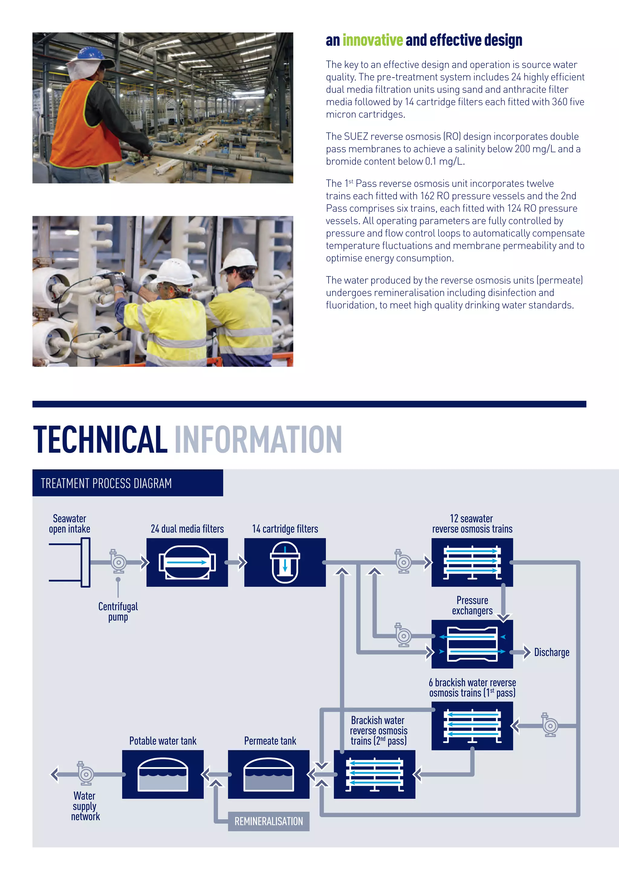 Perth Seawater Desalination Plant - serving 2 mln of people with ...