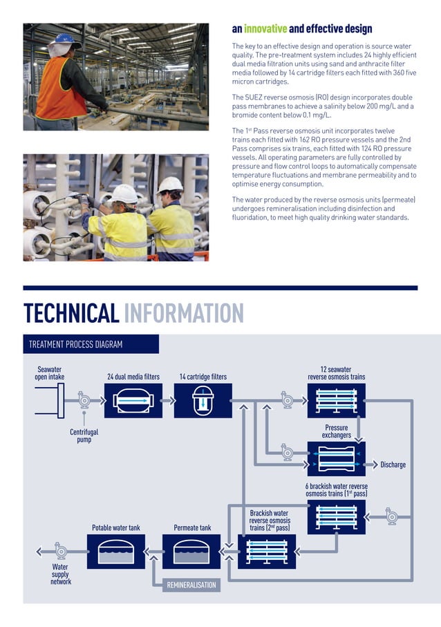 Perth Seawater Desalination Plant - serving 2 mln of people with ...