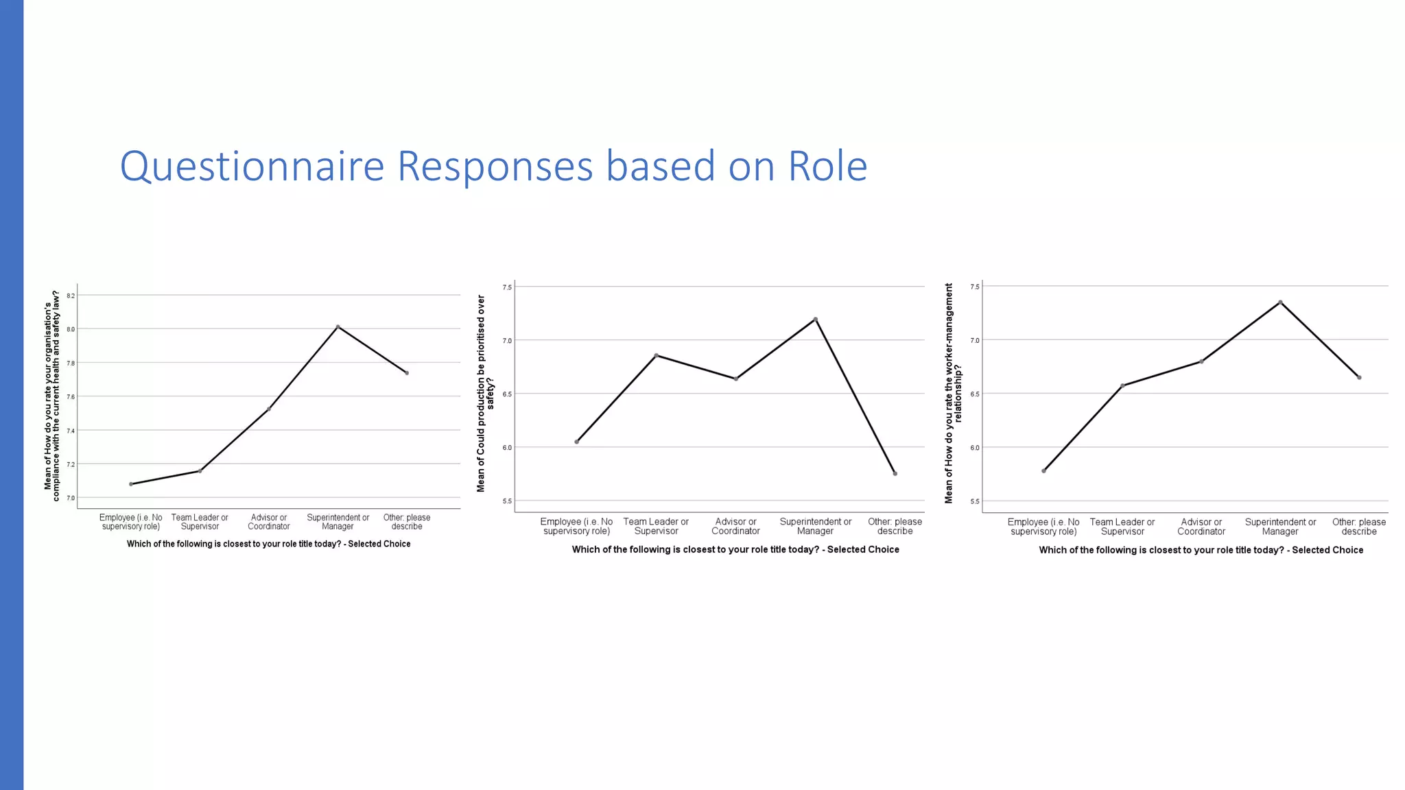 Tanya Jenke- Using the Quinlan Ten Pathways as a Safety benchmarking ...