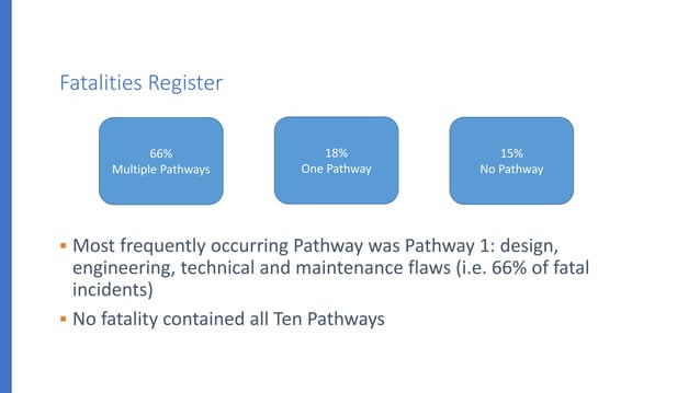 Tanya Jenke- Using the Quinlan Ten Pathways as a Safety benchmarking ...