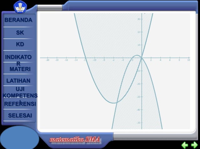 Pertidaksamaan | PPSX
