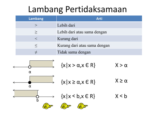 Pertidaksamaan linear satu variabel | PPTX