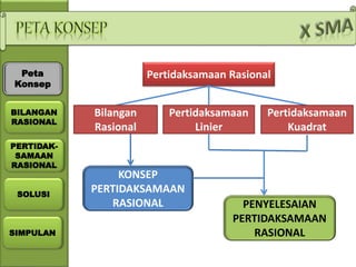 PERTIDAKSAMAN RASIONAL.pptx