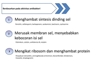 Pertimbangan Umum Penggunaan Antibiotika.pptx