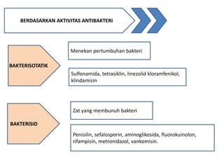 Pertimbangan Umum Penggunaan Antibiotika.pptx