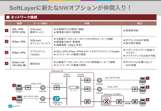 Pertino + softlayer | PPT