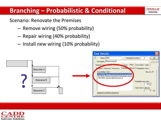 Pert master risk analysis tool | PPT