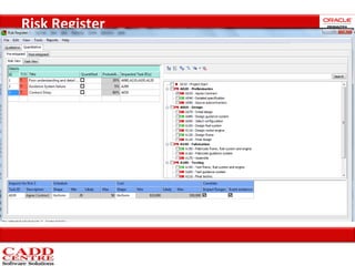 Pert master risk analysis tool | PPS