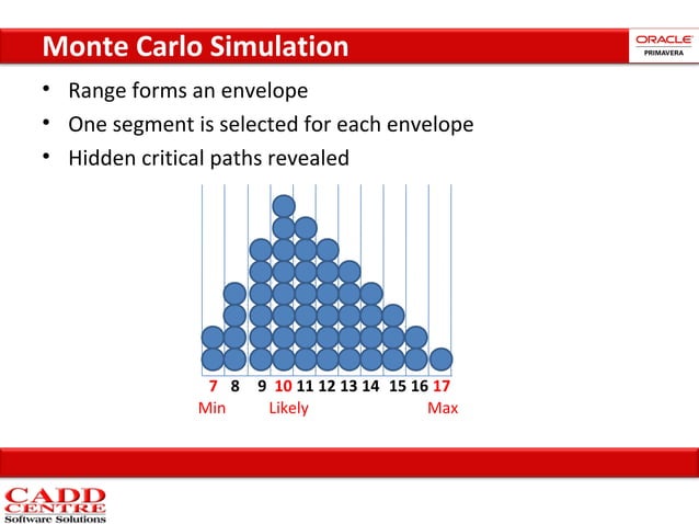 Pert master risk analysis tool | PPT