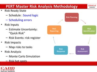 Pert master risk analysis tool | PPS