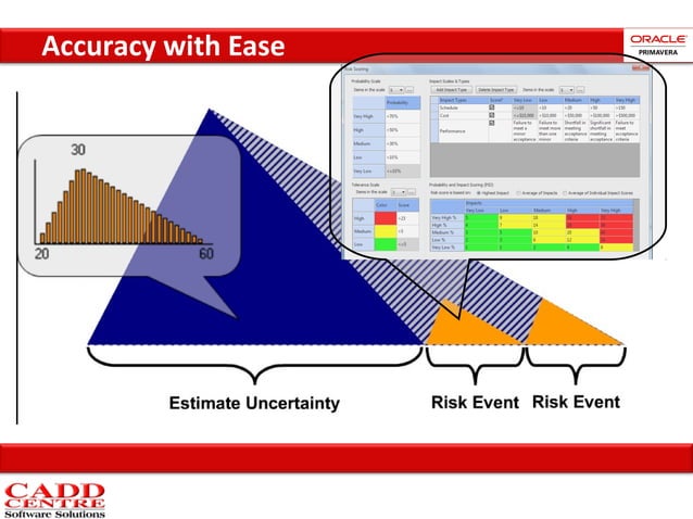 Pert master risk analysis tool | PPT