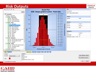 Pert master risk analysis tool | PPS