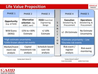 Pert master risk analysis tool | PPS