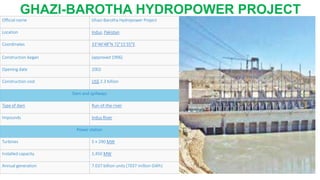 DAMS & HYDROPOWER PROJECTS OF PAKISTAN | PPTX