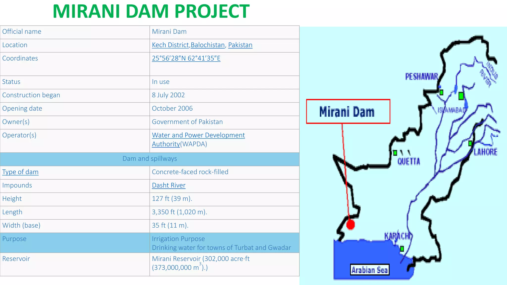 Dams and Hydropower Projects of Pakistan | PPTX
