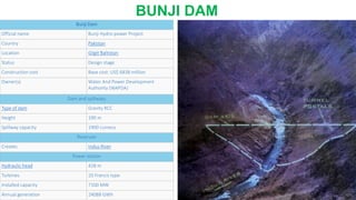 Dams and Hydropower Projects of Pakistan | PPTX