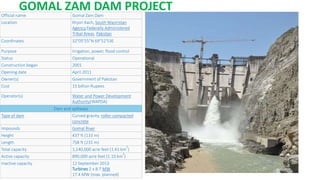 Dams and Hydropower Projects of Pakistan | PPT