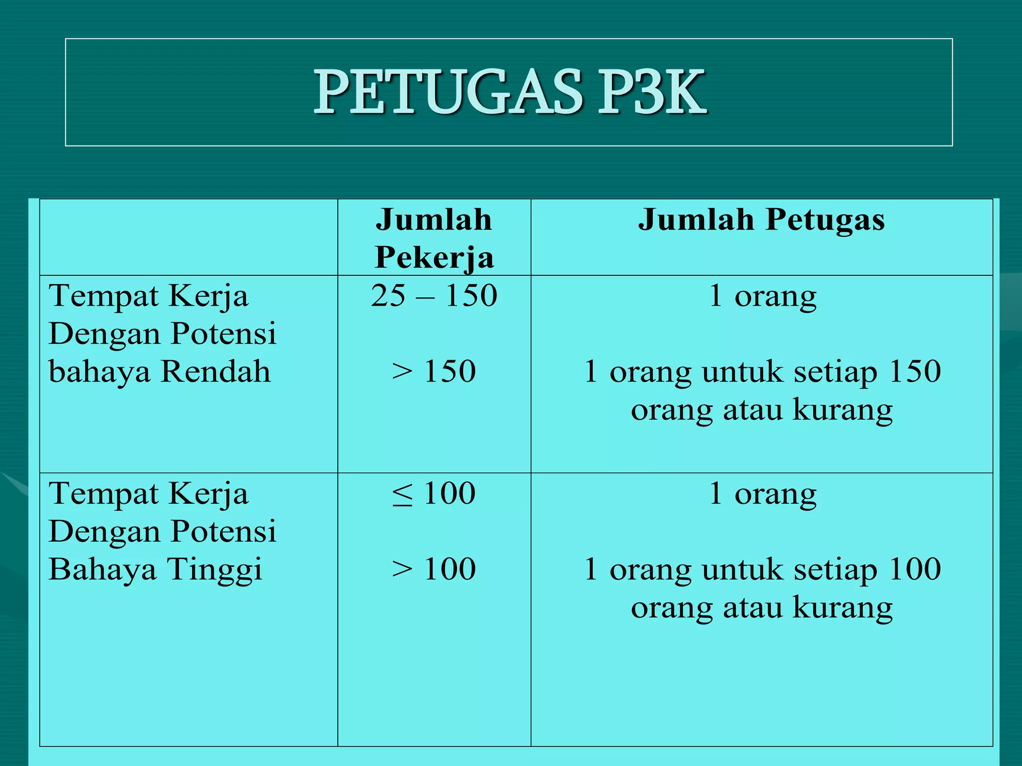 pertolongan-pertama-pada-kecelakaan-p3k (1).pptx
