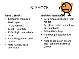 PERTOLONGAN PERTAMA PADA KECELAKAAN (P3K) 1.pptx
