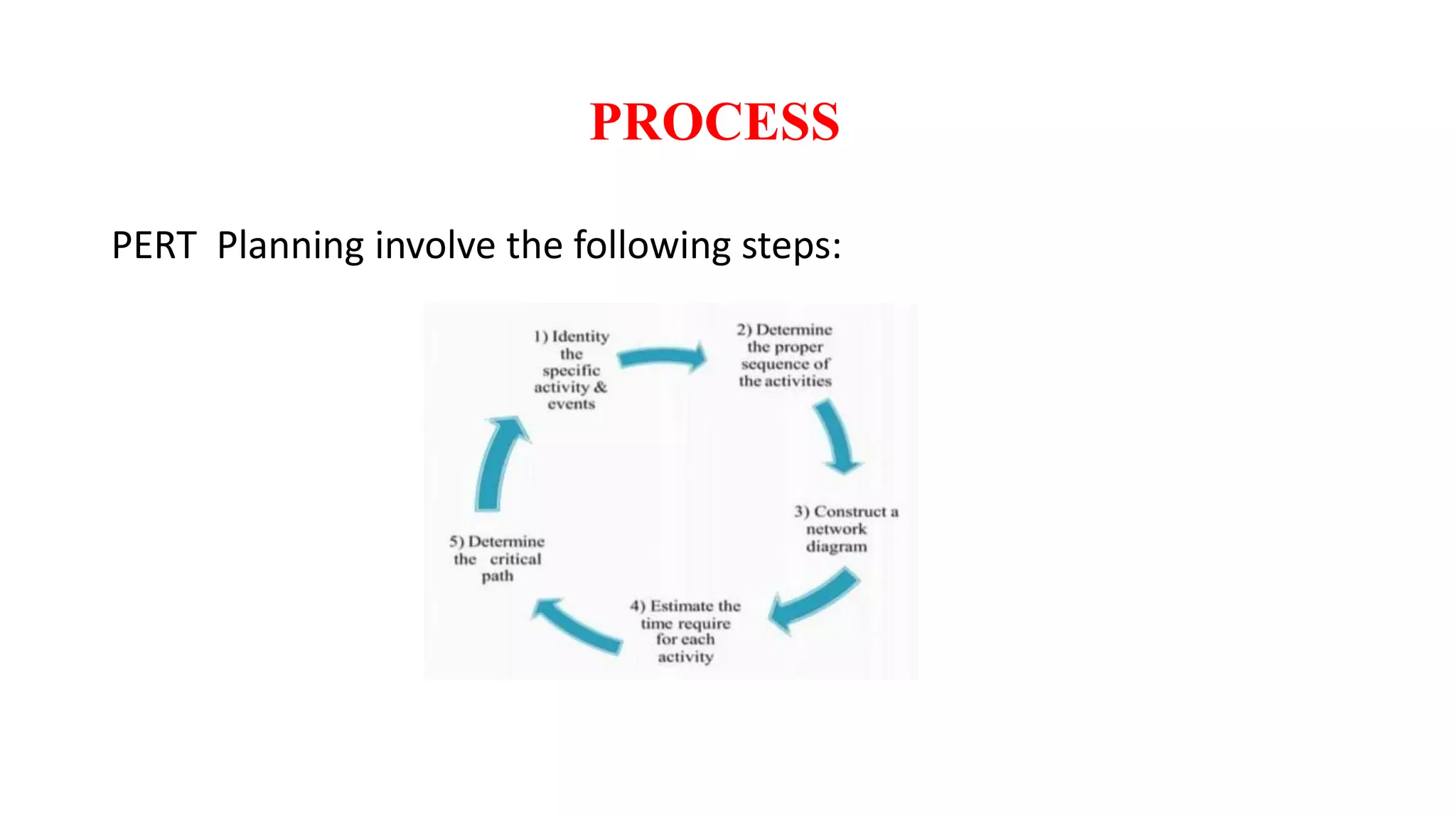 PERT PPT.pptx