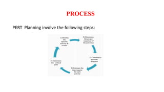 PERT PPT.pptx
