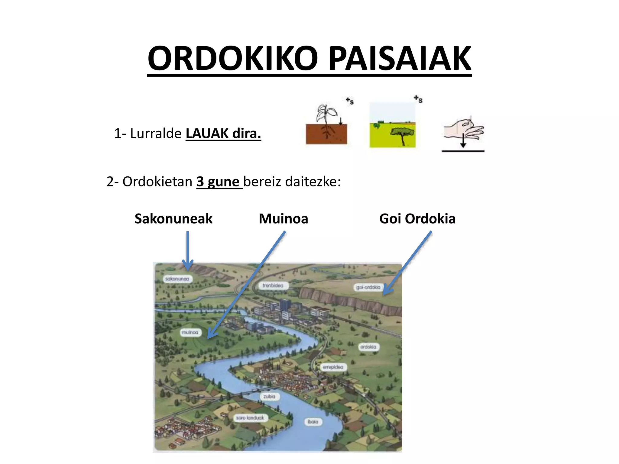 Pertsonak eta paisaiak | PPTX