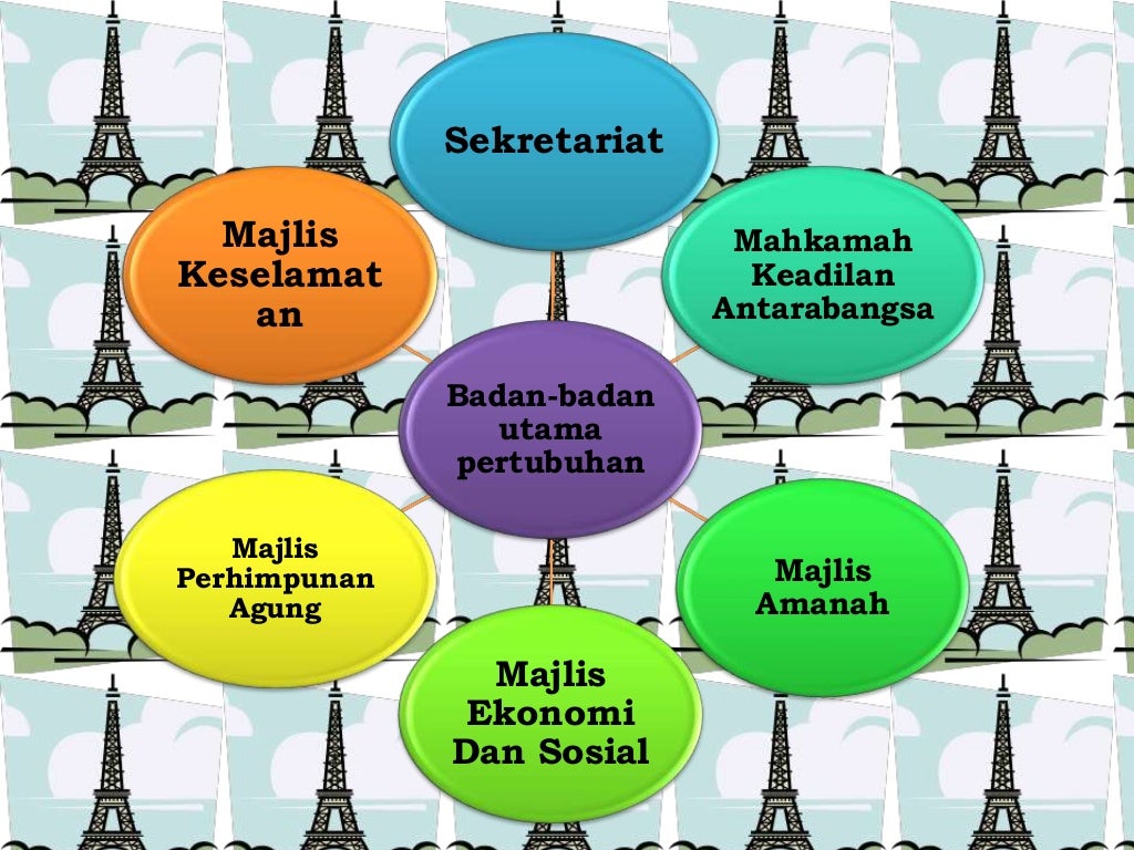 Pertubuhan Bangsa Bangsa Bersatu